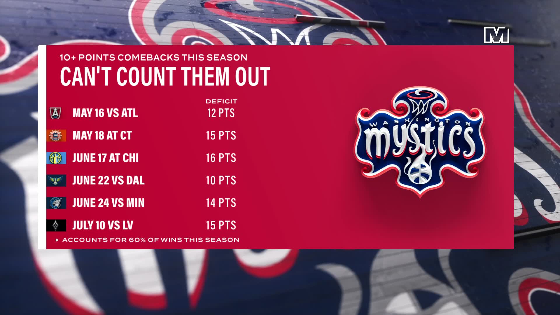 Washington Mystics